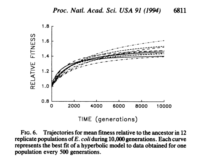 Paper review: E coli LTEE – AdaptationLab